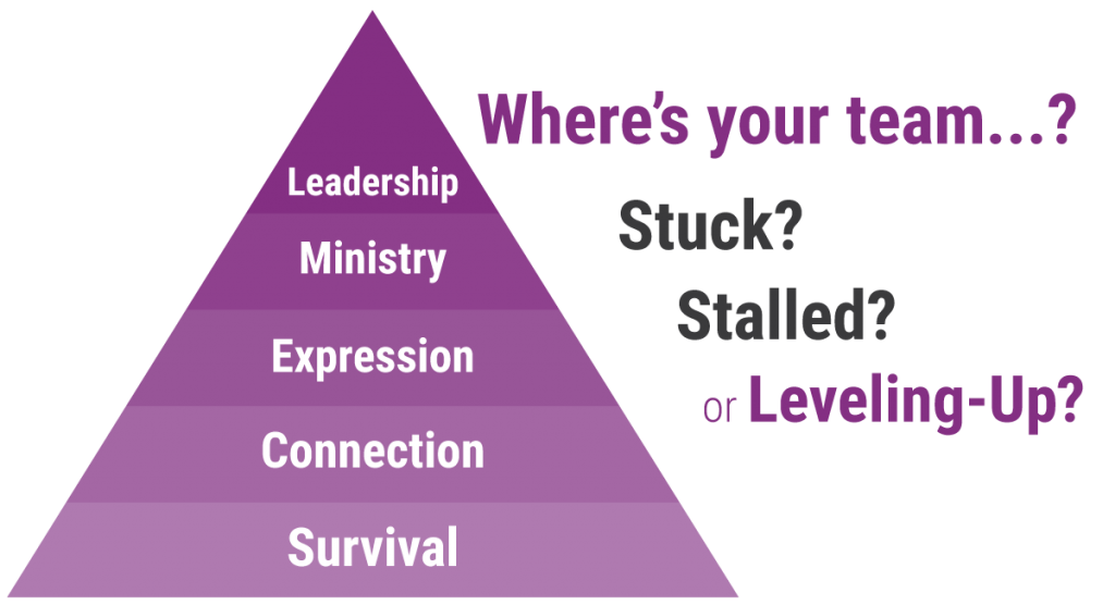 Grow Leaders, Equip Your Team, Engage Your Church - Worship Team Coach