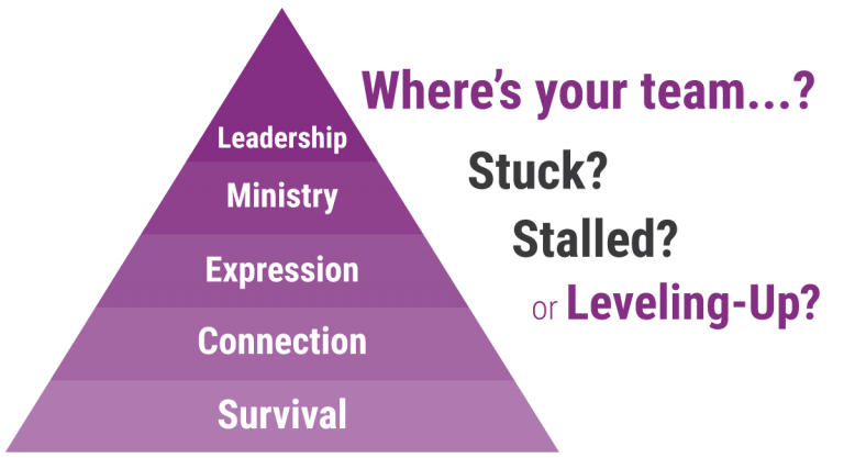 Grow Leaders, Equip Your Team, Engage Your Church - Worship Team Coach