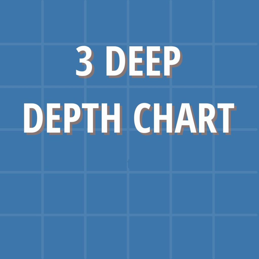 3-Deep Depth Chart - Worship Team Coach